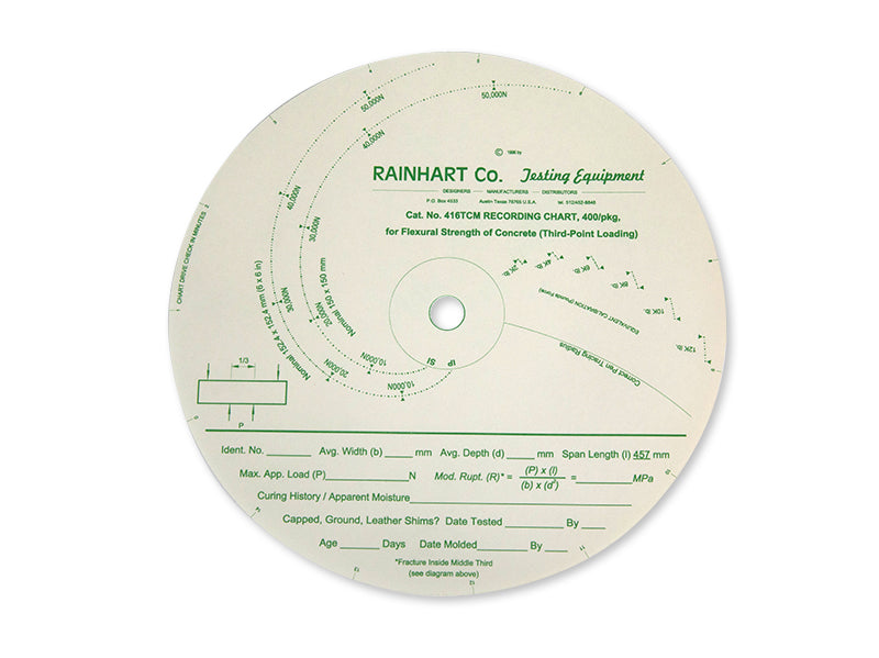 Concrete Beam Breaker Chart Paper - Available in 4 Formats – Rainhart